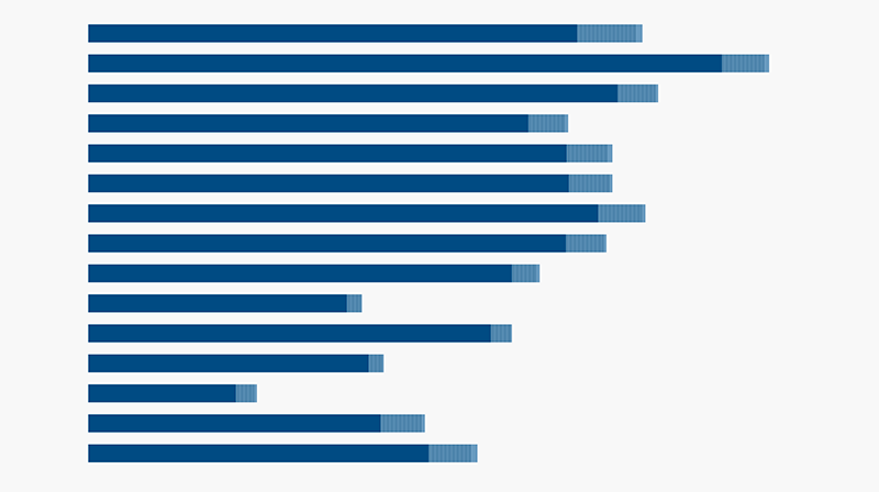 Entry-Level Discharges From the Coast Guard - Serial